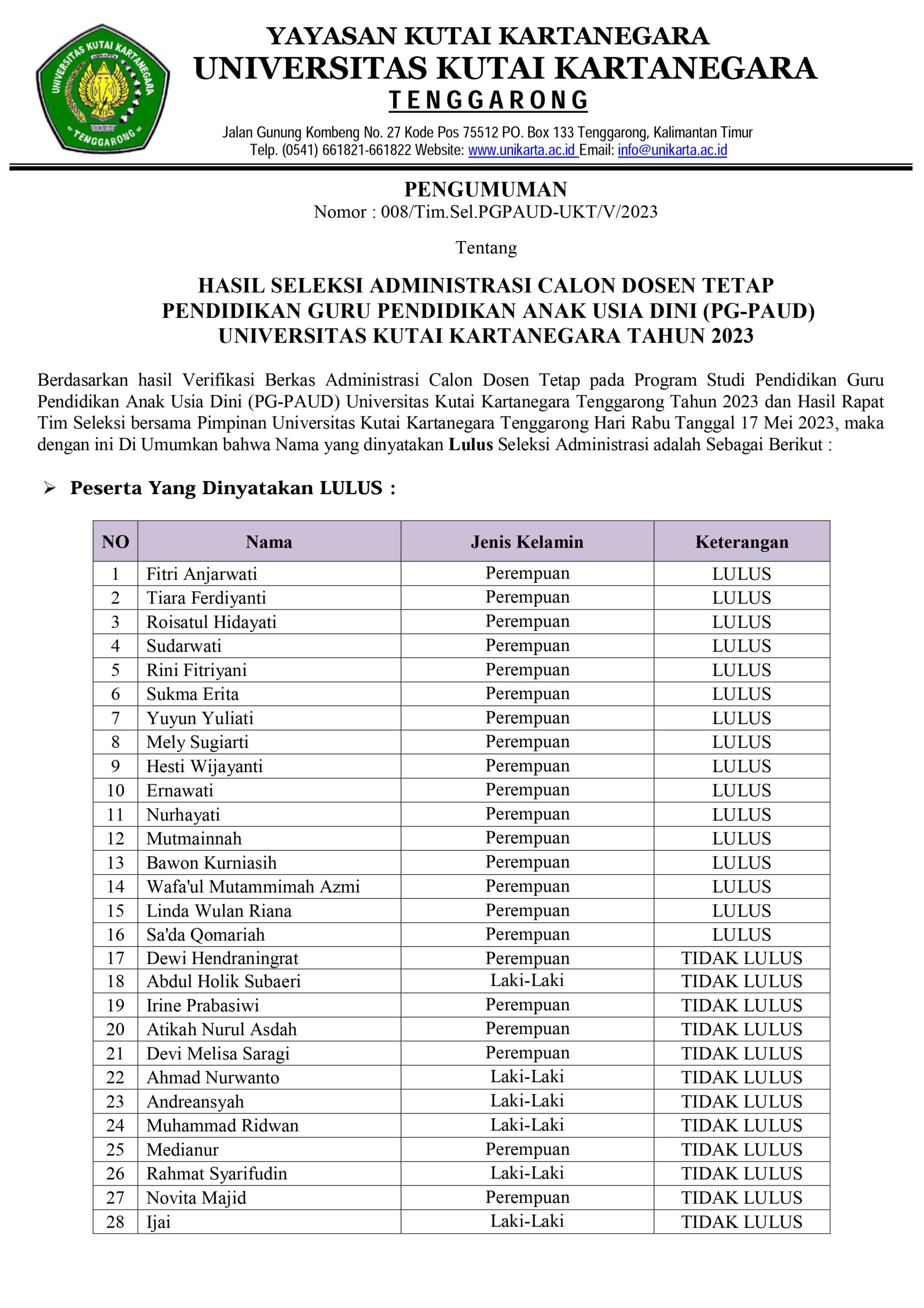 Hasil Seleksi Administrasi Calon Dosen Tetap Pendidikan Guru Pendidikan Anak Usia Dini (PAUD ...